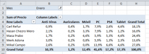 TABLAS DÍNAMICAS EXCEL - MEGA TUTORIAL