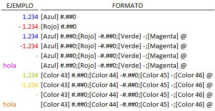 uso de colores en formatos personalizados