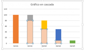 Gráfico en cascada en Excel - Un gráfico fácil y muy útil