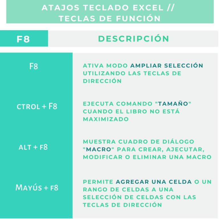 ¿Para qué son las teclas F1-F12 de tu ordenador? - Excel y VBA